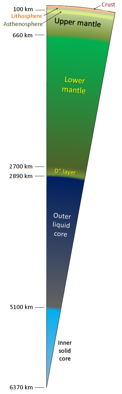 Unit 3: Earth’s Interior, Plate Tectonics, and Earthquakes – Page 2 ...